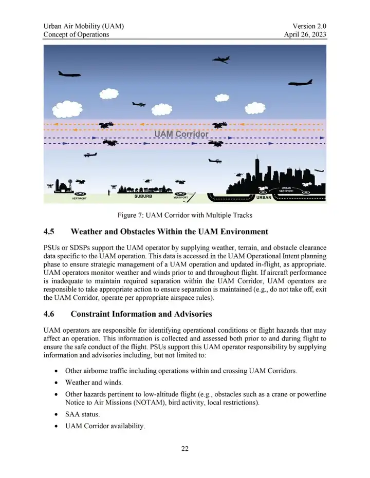 美国的都市空中交通（UAM）基础设施能否在2026年做好运营准备？ - 知乎