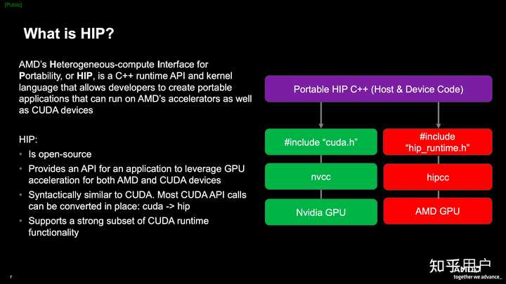 为什么常见的深度学习软件都只支持CUDA，难道AMD显卡不值得用AI吗？ - 知乎