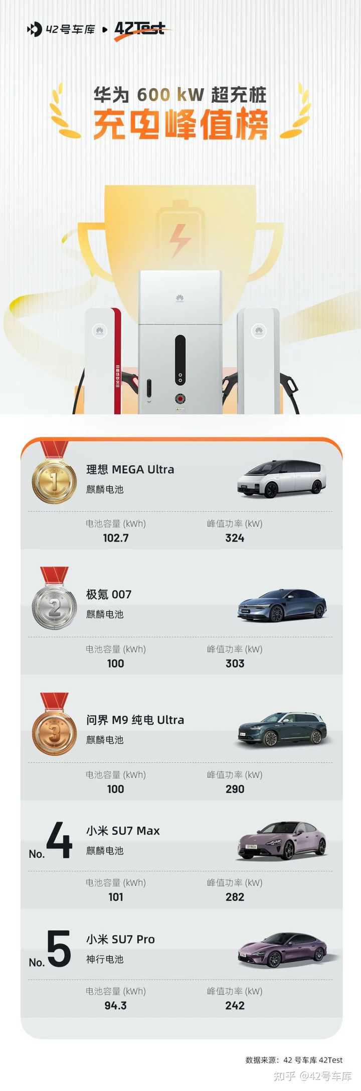 小米su7标准版和Pro值得买吗？ - 知乎