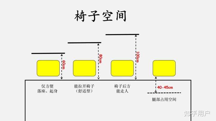 装修小白即将开始装修房子，要注意些什么？ - 知乎