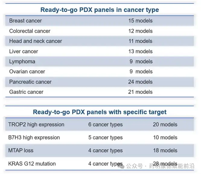 为什么要用PDX（patient-derived xenograft）小鼠模型？ - 知乎