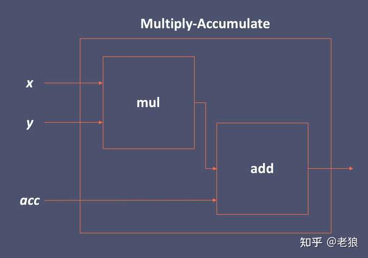 MTL，即Ultra一代处理器宣传的34 TOPS AI算力测算公式和其他变量是怎么样的? - 知乎