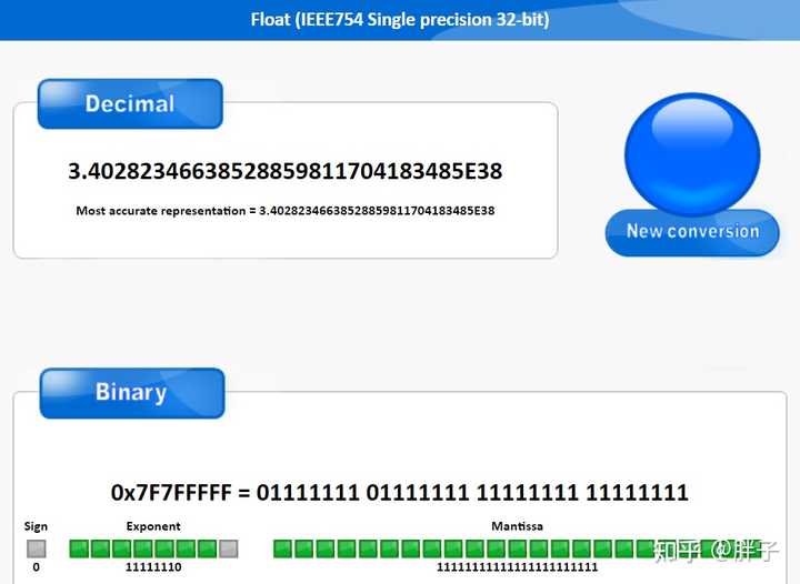 为什么float的有效位是6-7位？还有最大值是如何计算出来？ - 知乎