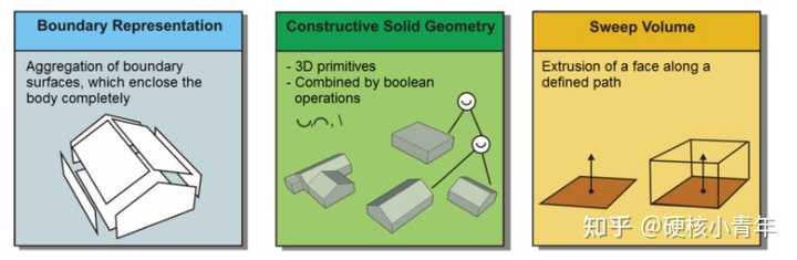 如何深入的学习Ifc标准？ - 知乎
