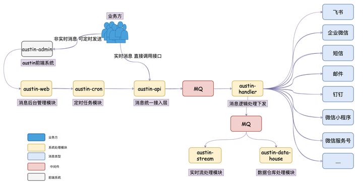 Java高级面试必问：AQS 到底是什么？ - 知乎