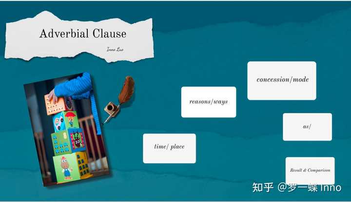 英语状语从句关系词不做成分，从句为完整一句话? - 知乎