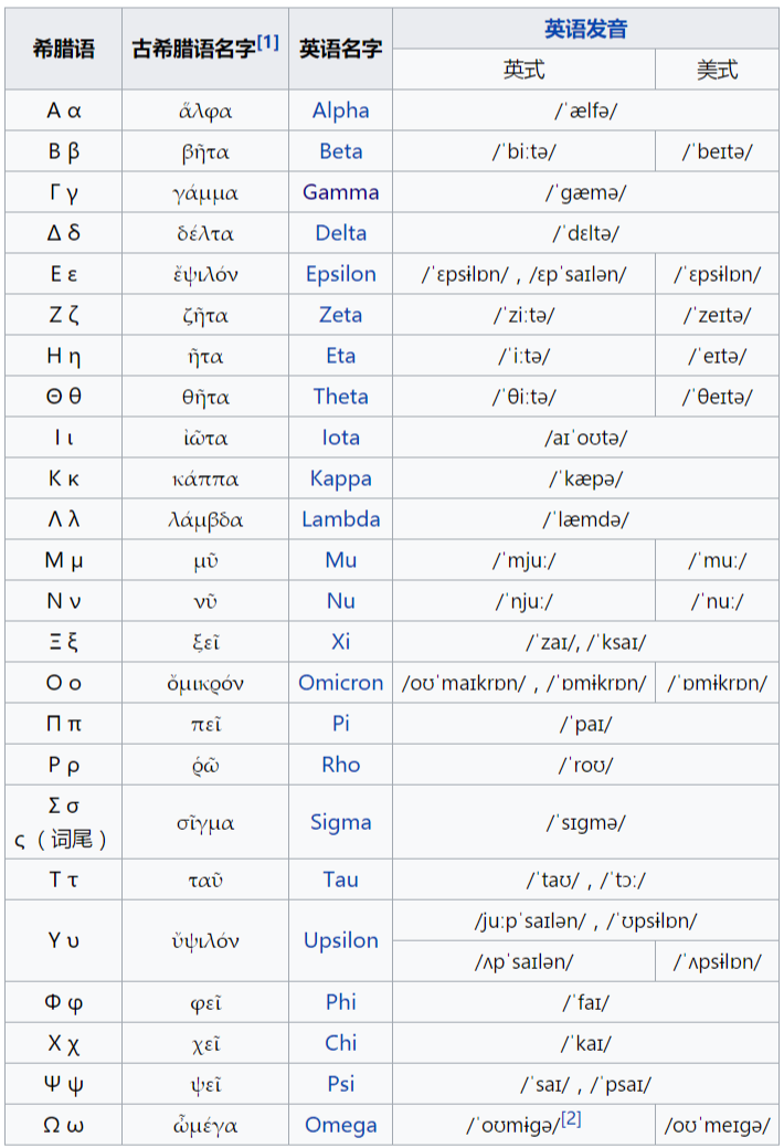 怎么写希腊字母的手写体比较好看？ - 知乎