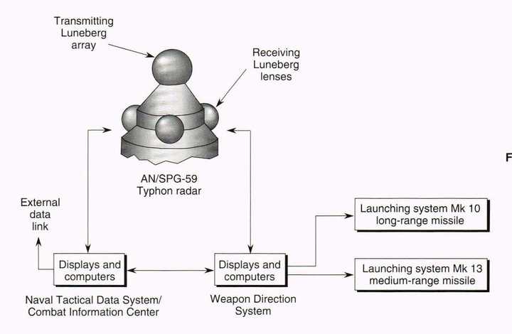 用极端落后技术（至少落后两代）造先进武器会造出什么奇葩来？ - 知乎