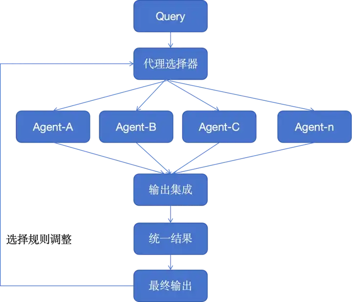 为什么现在的GPT模型都采用Decoder Only的架构？ - 知乎