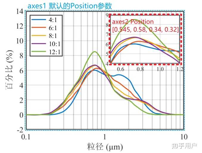 matlab中，figure和axes中'position'属性中大小是什么关系？ - 知乎
