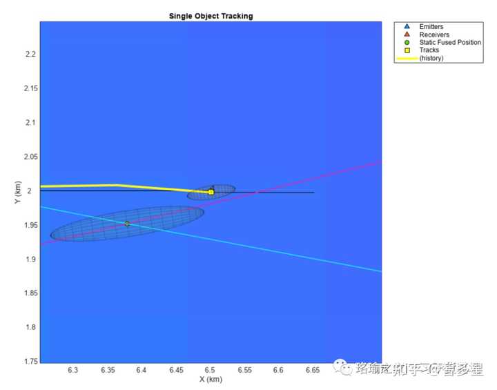 TDOA 技术的实现原理有哪些？ - 知乎