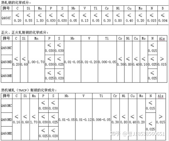 Q460C 钢板是什么材质？有哪些用途？ - 知乎