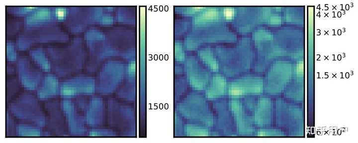 论文中有哪些好看的值得推荐的colorbar？ - 知乎