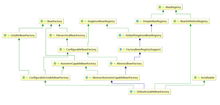 Spring的BeanFactory是什么？ - 知乎