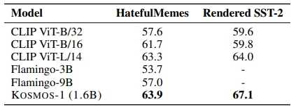 有没有大佬解读一下KOSMOS-1？ - 知乎