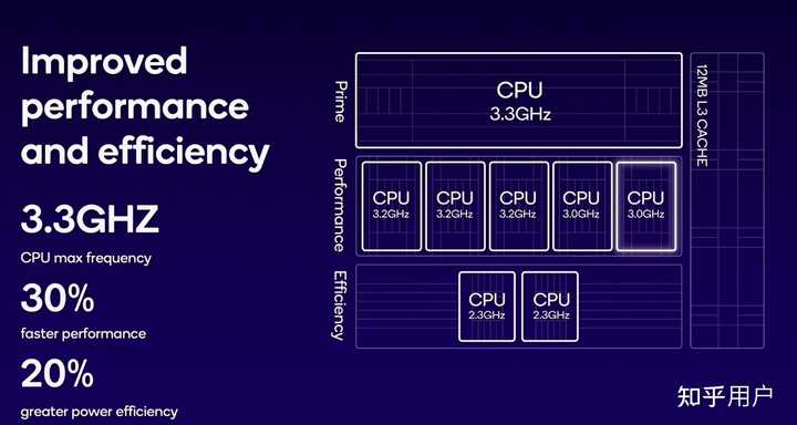 如何评价10月25日发布的骁龙8Gen3处理器？ - 知乎