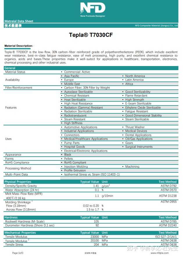 RTP 2285 HF TFE 15对标替代型号：T7030CF 15TF HF？ - 知乎