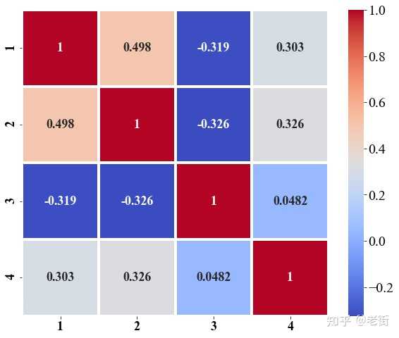 python sns 绘制热力图如何根据数值条件填充指定颜色？ - 知乎