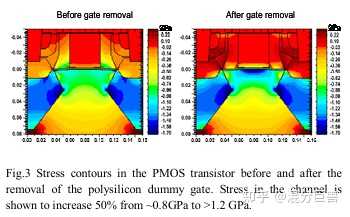 对于模拟集成电路设计者来说，40nm，55nm等工艺与180nm，350nm工艺有什么相同和不同之处？ - 知乎