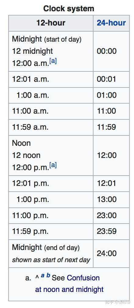 单证时间问题：12:00am与12:00pm到底哪个才是中午12点与凌晨啊！？ - 知乎