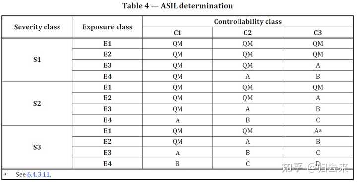 如何进行HARA分析？ - 知乎
