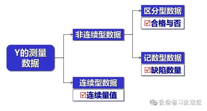 CTP和CTQ是什么？ - 知乎