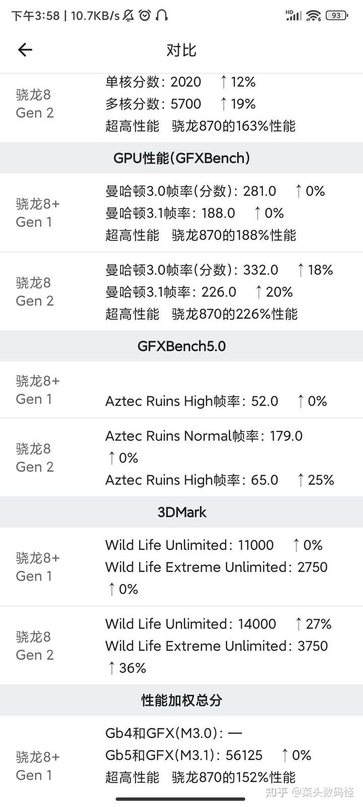 骁龙8gen1和骁龙8gen2差距大嘛？ - 知乎