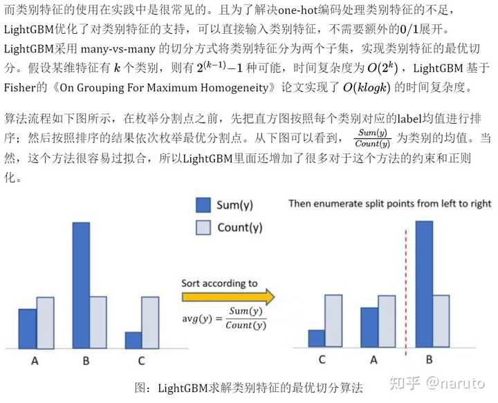 lightgbm模型解读? - 知乎