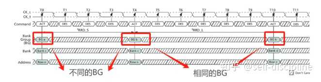 ddr5内存在固定频率下，压低时序有什么规律吗？ - 知乎
