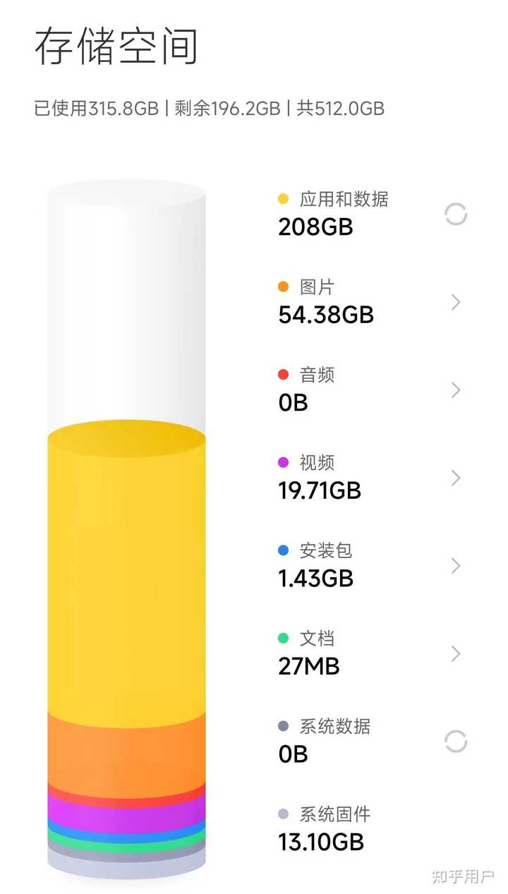 23 年买手机 256G 还够用吗？ - 知乎