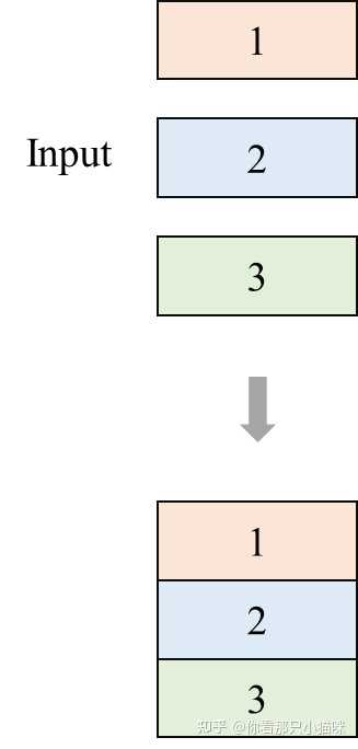 numpy.vstack() 函数应该如何使用？ - 知乎