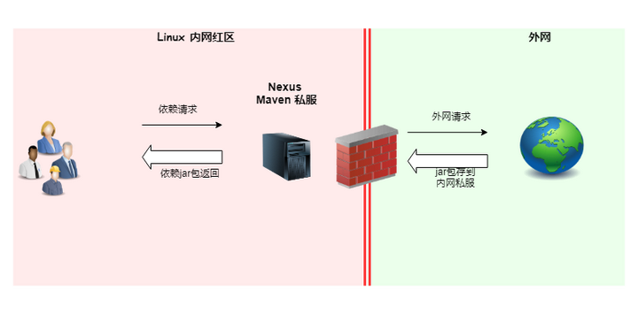 如何看待SpinalHDL，Chisel这种新的硬件描述语言？ - 知乎