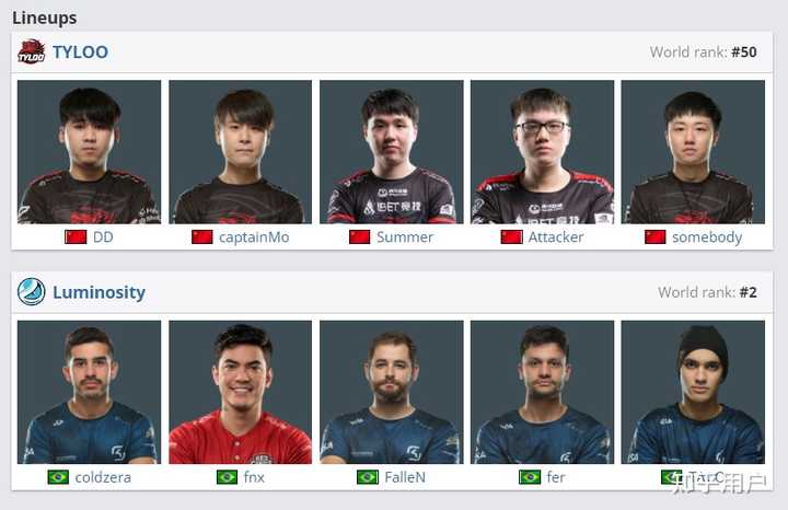 Tyloo在《CSGO》2021 斯德哥尔摩Major一胜三负出局的战绩暴露了什么问题？ - 知乎