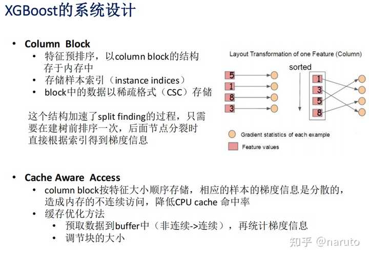 xgboost提升树该如何理解？ - 知乎
