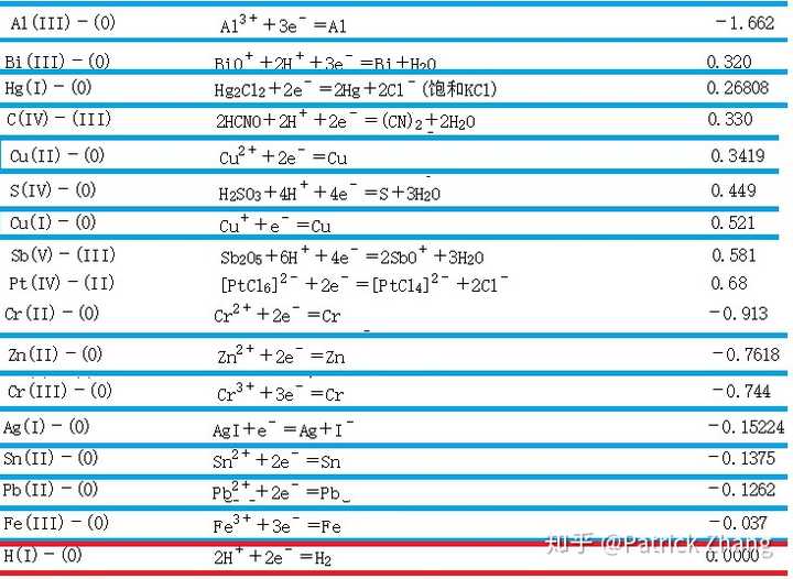 充电是充什么？电压电流？ - 知乎