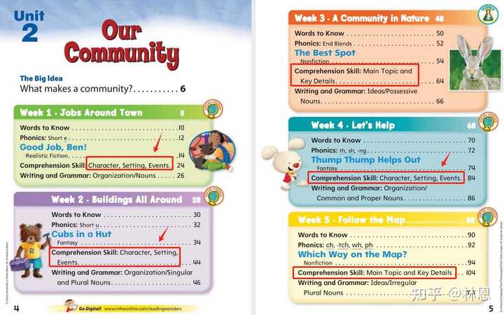 Wonders教材好在哪里？有妈妈用过吗？这套教材可以在哪里买到？ - 知乎