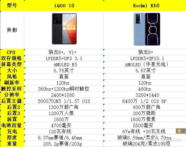 红米k60和iQOO10那个拍照好? - 知乎