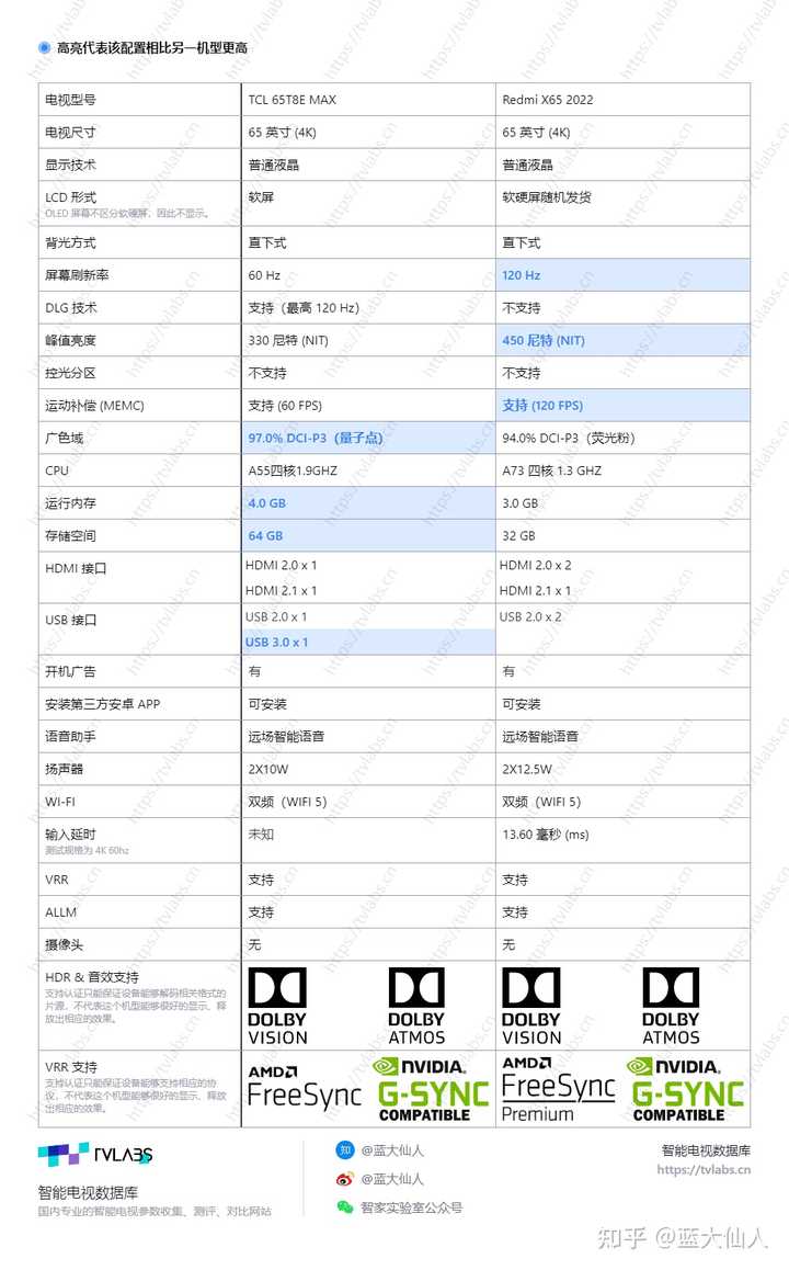 TCL 推出新款 T8E Max 原色量子点电视，该电视都有哪些值得关注的信息？ - 知乎