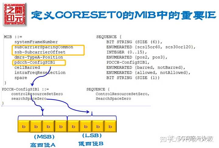 5G NR中信道占用资源情况是什么？比如（PDCCH,PDSCH...等等占用多少RB）？ - 知乎