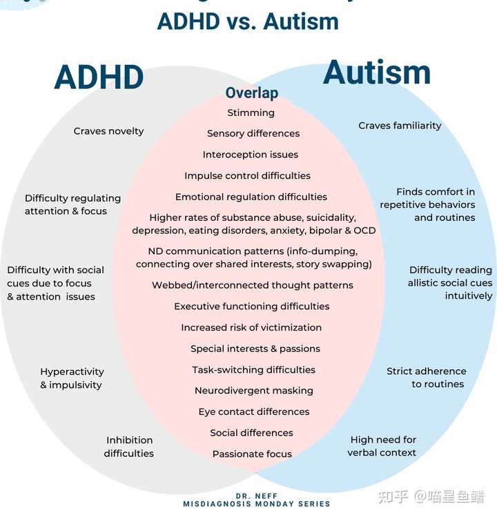 ADHD 和 AS 的症状有哪些区别？ - 知乎