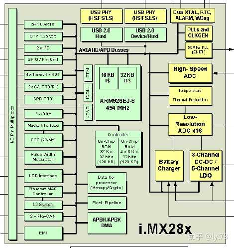 嵌入式设备里，SOC与MCU的区别是什么? - 知乎