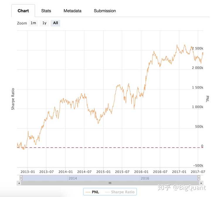 Worldquant challenge websim和国内的那些多因子选股策略有什么区别吗? - 知乎