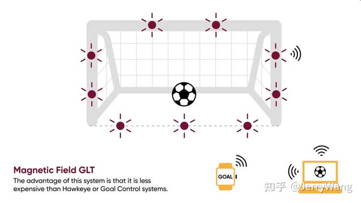 门线技术（GLT）中有哪些黑科技？ - 知乎