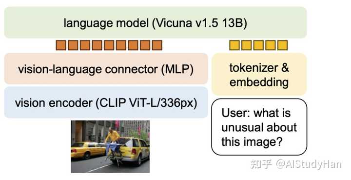 在用llava架构训vlm时，llm基模选择base模型好还是chat模型好呢？ - 知乎