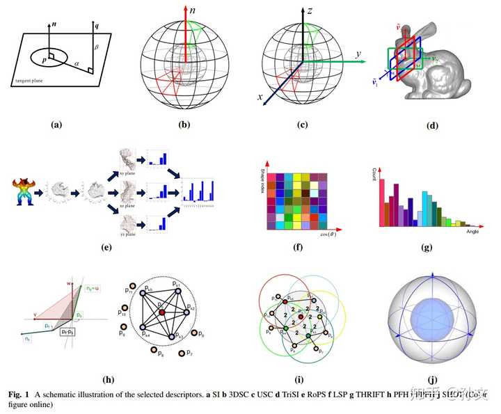 目前物体6自由度位姿估计（6-Dof pose estimation）有哪些主流方法？ - 知乎