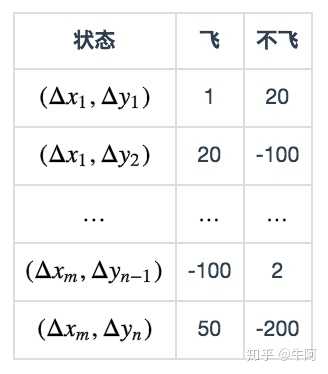 如何用简单例子讲解 Q - learning 的具体过程？ - 知乎