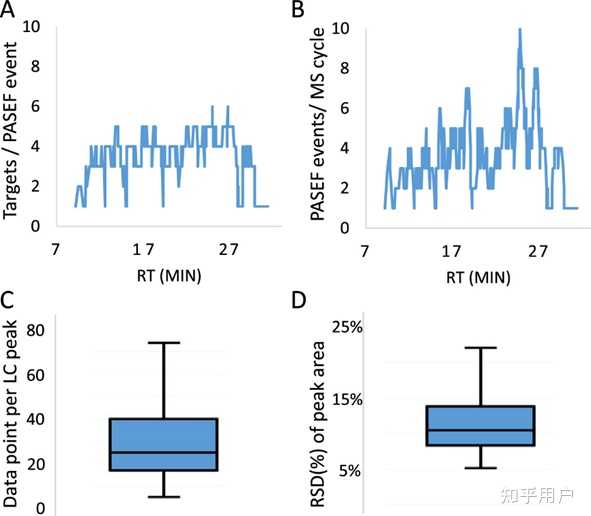 离子淌度与质谱——PASEF技术是什么？ - 知乎