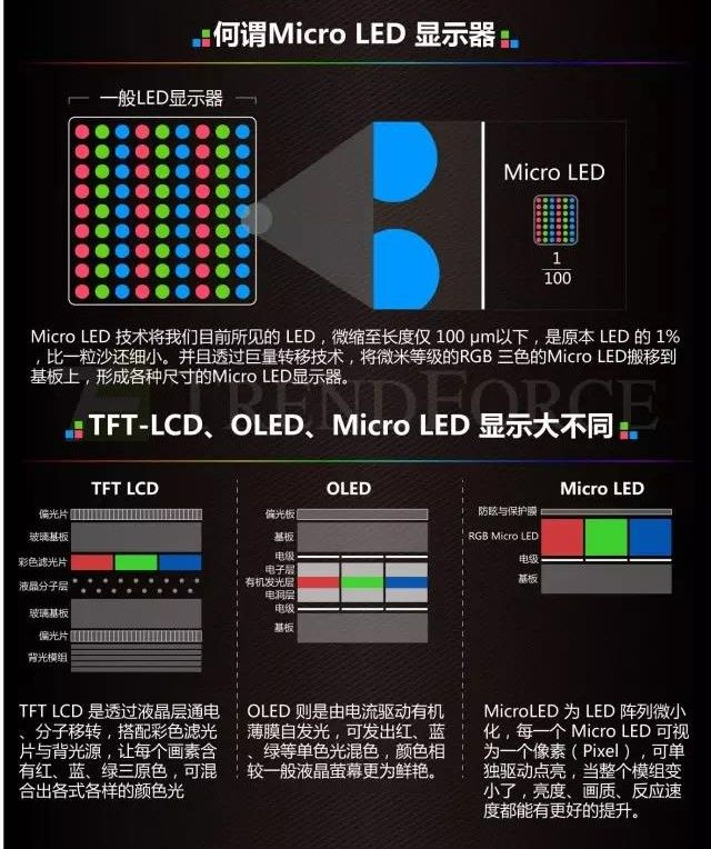 Micro LED技术原理是什么? - 知乎