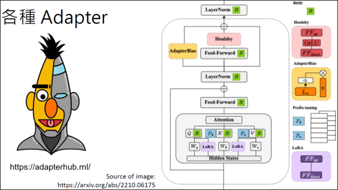 NLP中的Adapters是什么？ - 知乎