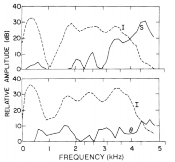 嘶音（stridents）和咝音（sibilants）有什么区别？ - 知乎